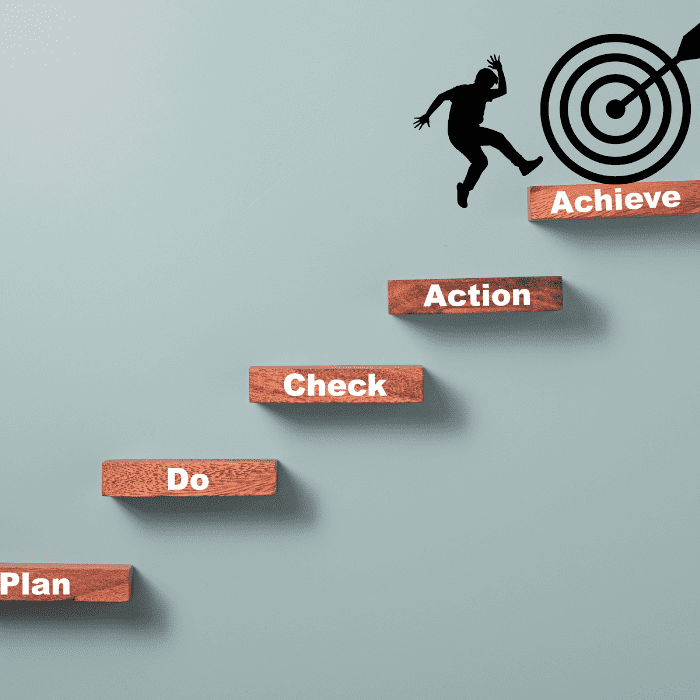 Setting Your Personal Goals - Luminousconsciousness